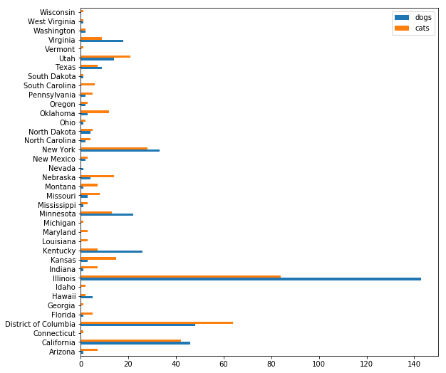 ChronAm API Guide — Tutorials for Data Exploration